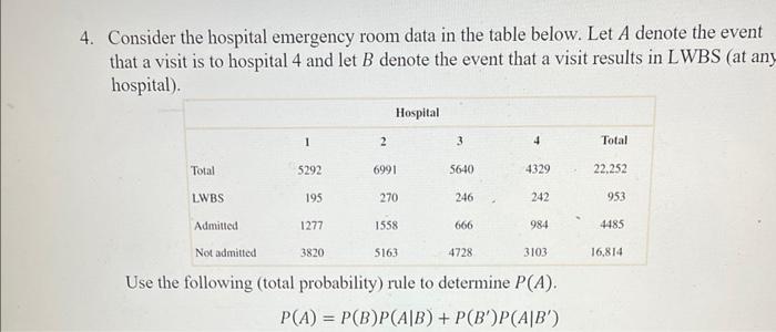 Solved 4. Consider the hospital emergency room data in the | Chegg.com
