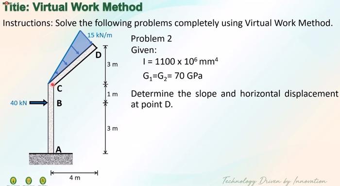 Solved Titie: Virtual Work Method Instructions: Solve the | Chegg.com