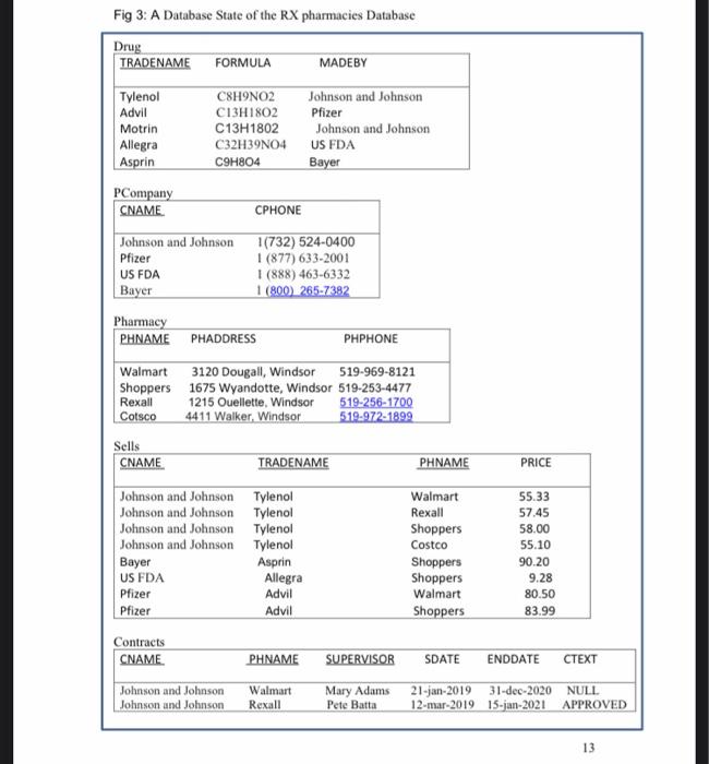 Solved Fig 3: A Database State of the RX pharmacies Database | Chegg.com