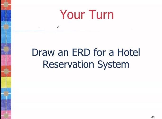 Solved Draw an ERD for a Hotel Reservation System | Chegg.com