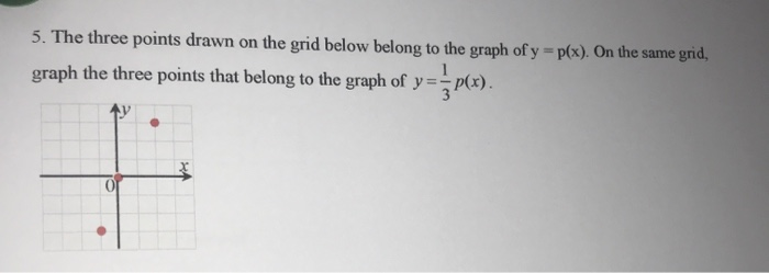 Solved 5. The three points drawn on the grid below belong to | Chegg.com