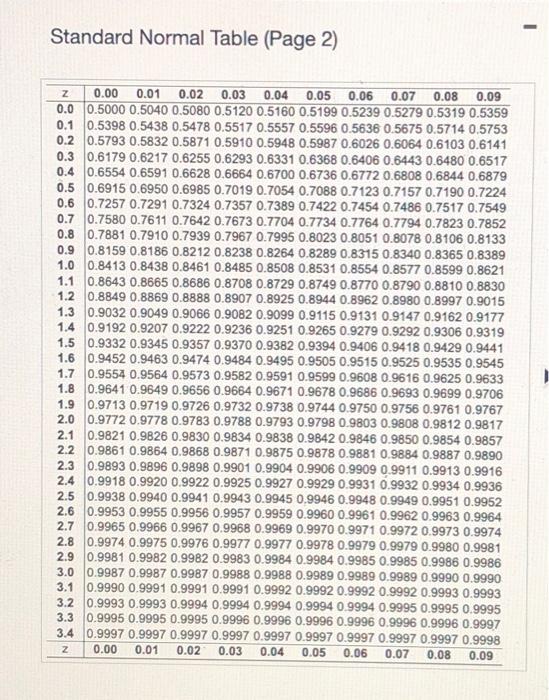 Solved Standard Normal Table (Page 1)Standard Normal Table | Chegg.com
