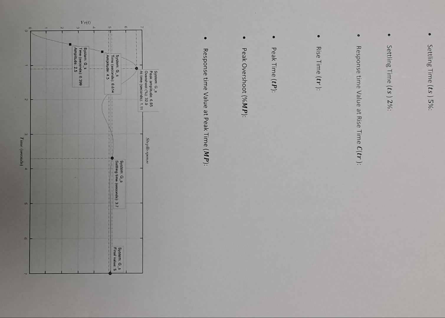Solved Example: 45r(t)=1c′′(t)+2c′(t)+9c(t) | Chegg.com