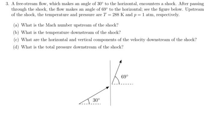 Solved 3. A free-stream flow, which makes an angle of 30∘ to | Chegg.com