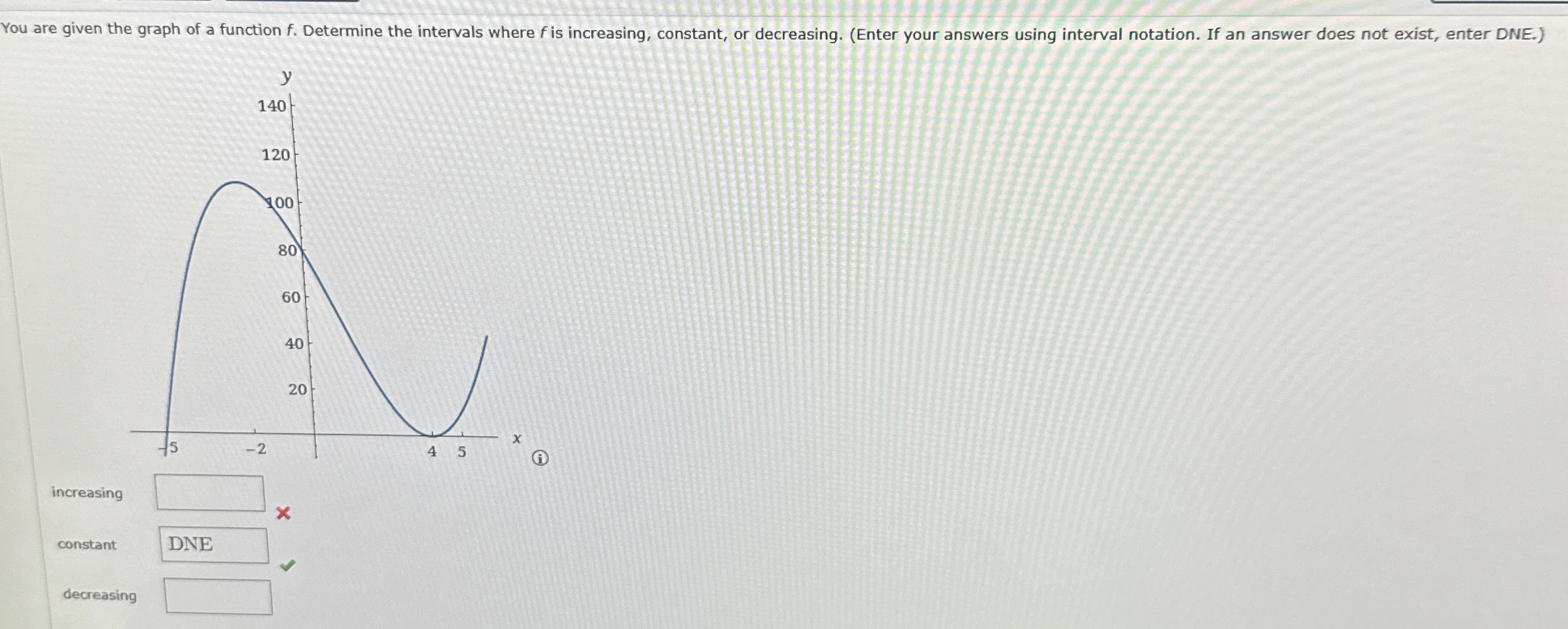Solved You are given the graph of a function f. ﻿Determine | Chegg.com