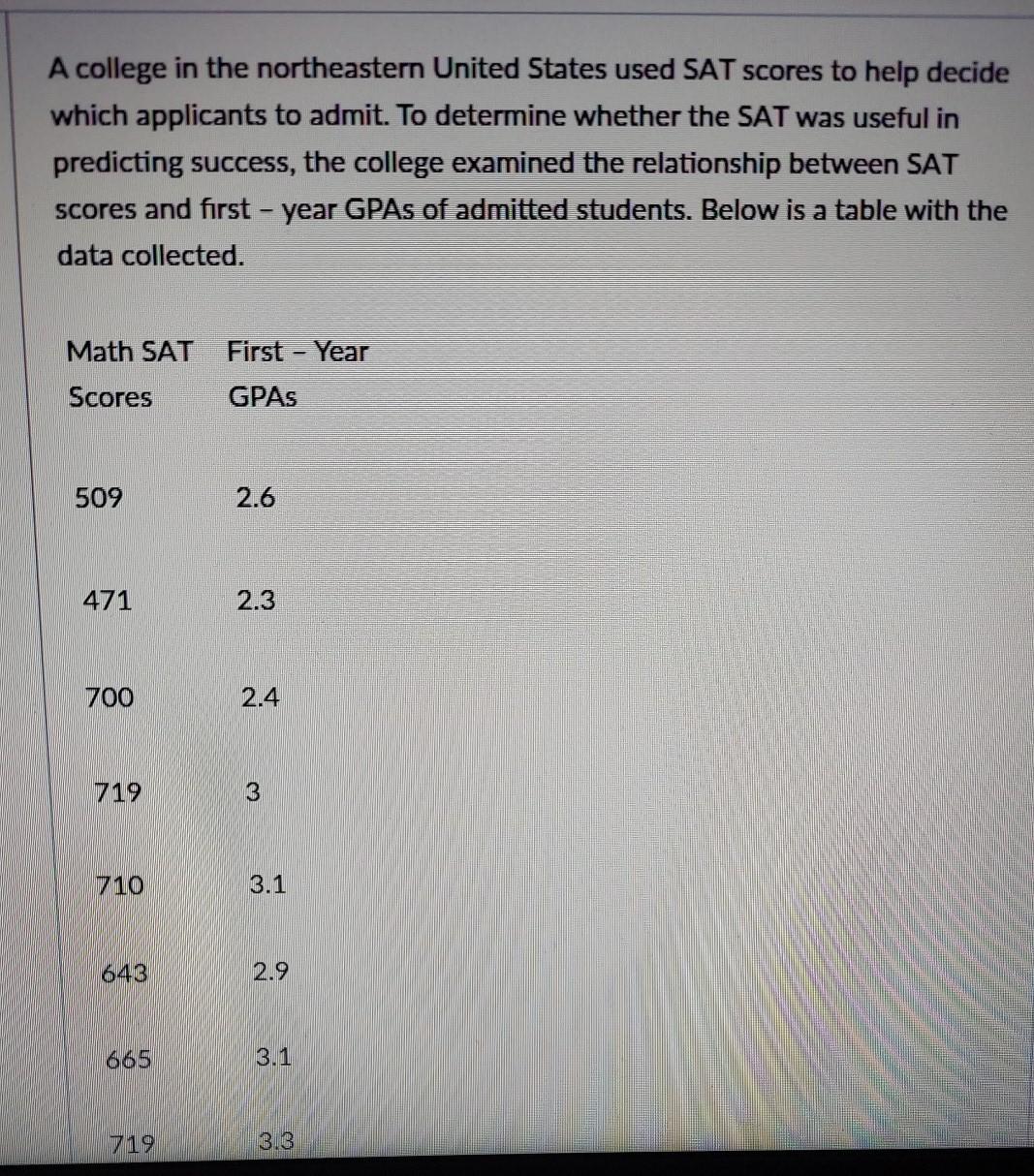 Solved A college in the northeastern United States used SAT | Chegg.com