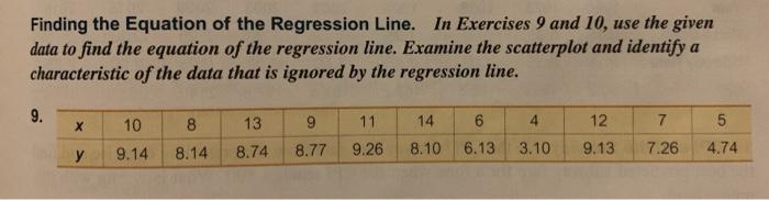 Solved Finding the Equation of the Regression Line. In | Chegg.com
