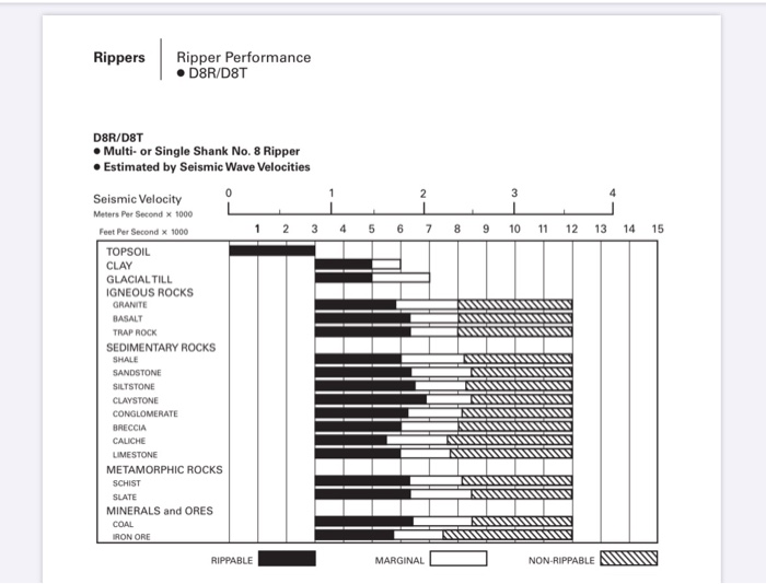 7.6 A CAT 834-S with straight blade, whose dozing | Chegg.com