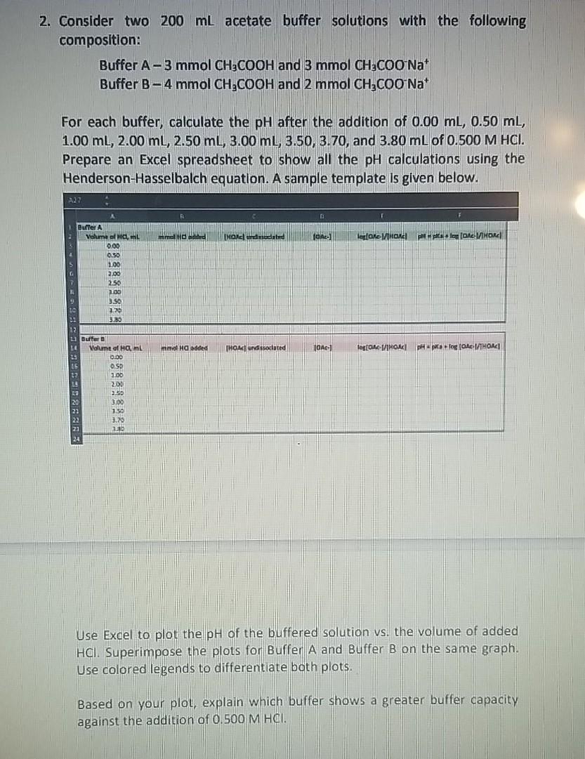 Solved Consider two 200 mL acetate buffer solutions with the | Chegg.com