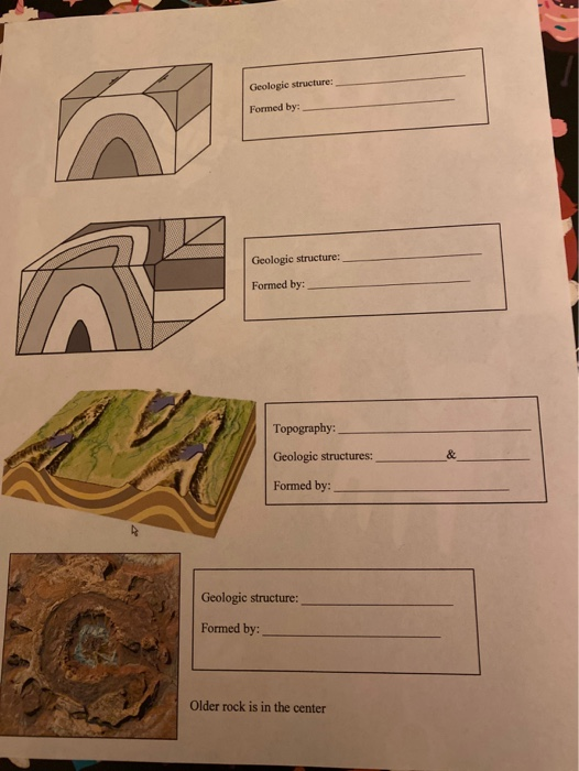 Solved Geologic structure: Formed by: Oldest formation | Chegg.com