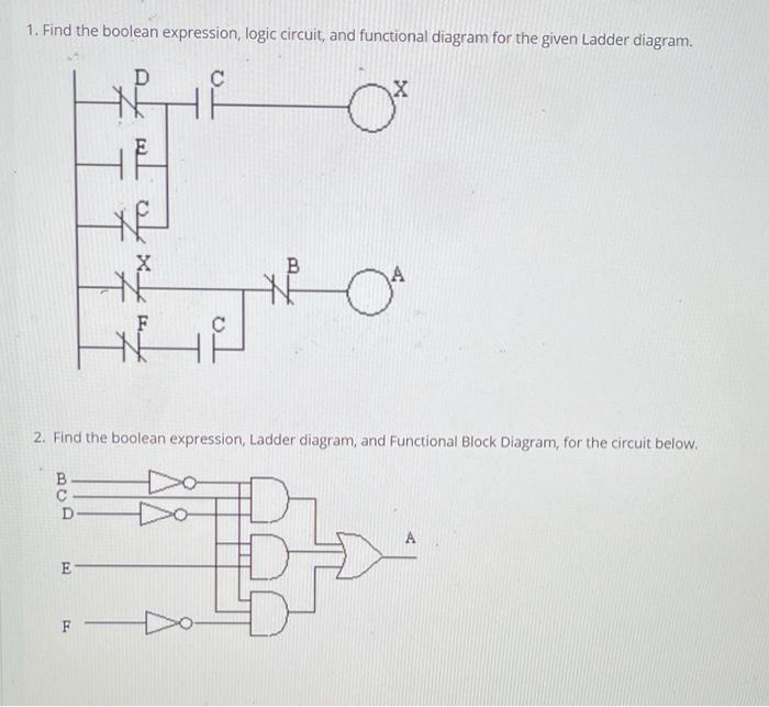 Solved 1. Find the boolean expression, logic circuit, and | Chegg.com