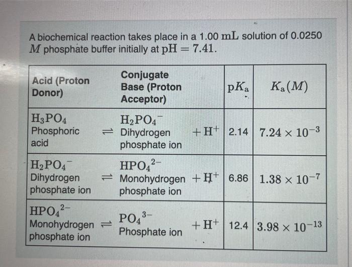 Solved During the reaction, 4.10μmol of HCl are produced. | Chegg.com