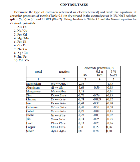 Solved CONTROL TASKS 1. Determine the type of corrosion | Chegg.com