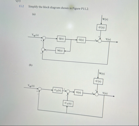 11.2 ﻿Simplify the block diagram shown in Figure | Chegg.com
