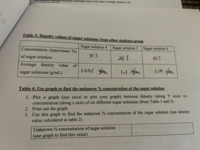 Solved B. Density of Liquid (sugar solutions) Table 1: | Chegg.com
