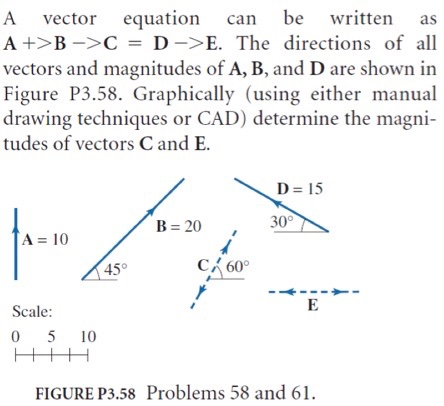 Solved as A vector equation equation can be written A +>B->C | Chegg.com