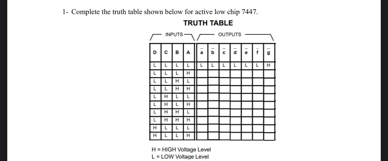 Solved 1- ﻿Complete the truth table shown below for active | Chegg.com