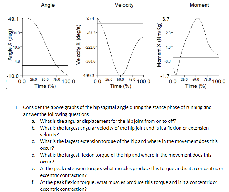 Solved Angle Velocity Moment 1. Consider the above graphs of | Chegg.com