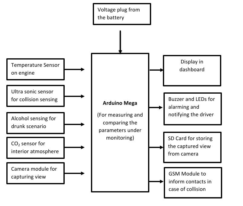 Solved Voltage plug from the battery Temperature Sensor on | Chegg.com