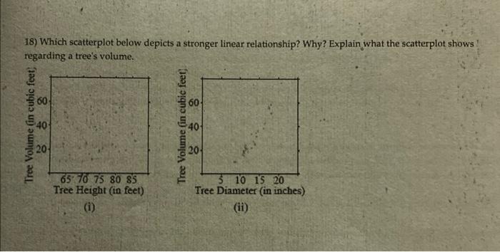 Solved 18) Which scatterplot below depicts a stronger linear | Chegg.com