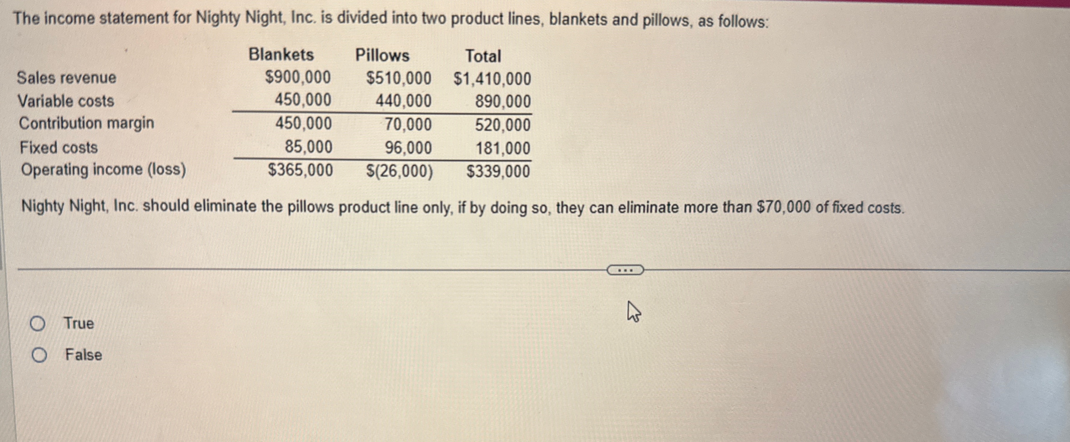 Solved The income statement for Nighty Night, Inc. is | Chegg.com