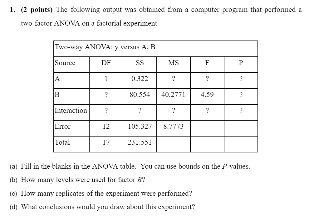 Solved (2 ﻿points) ﻿The following output was obtained from a | Chegg.com