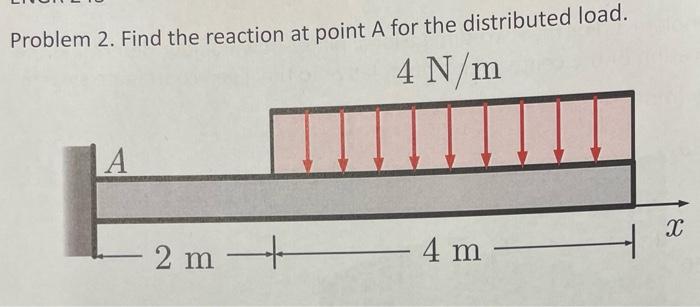 Solved Problem 2. Find the reaction at point A for the | Chegg.com