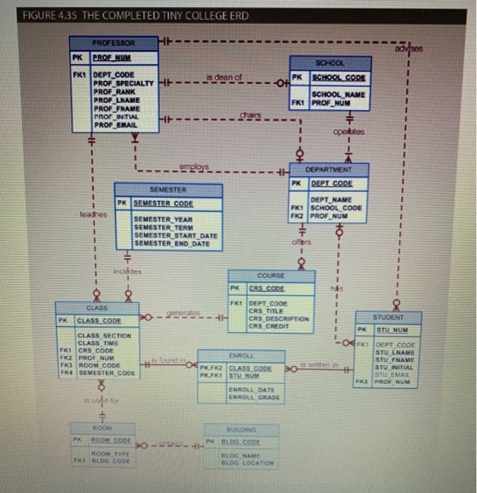Solved Modify the figure below using the document in first | Chegg.com