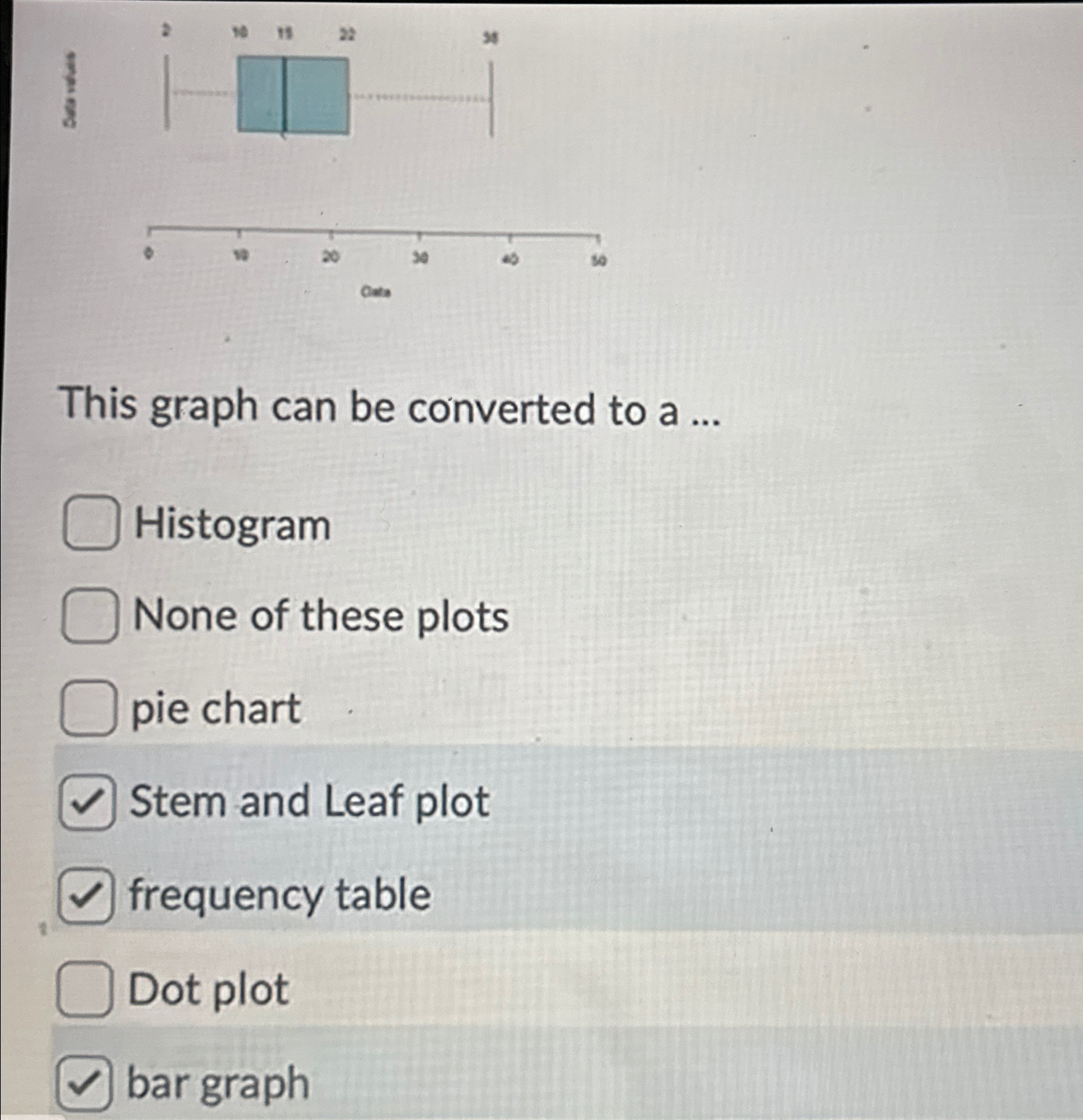 Solved This graph can be converted to a ...HistogramNone of | Chegg.com