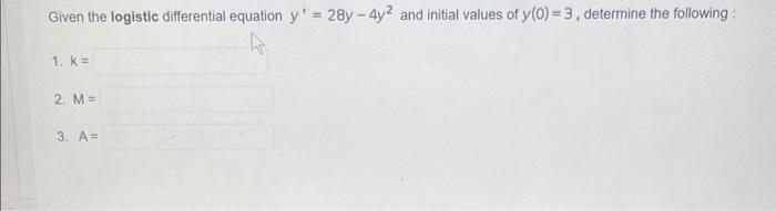 Solved Given the logistic differential equation y′=28y−4y2 | Chegg.com