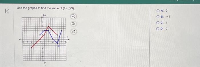 Solved Use the graphs to find the value of (f+g)(3). A. 3 B. | Chegg.com