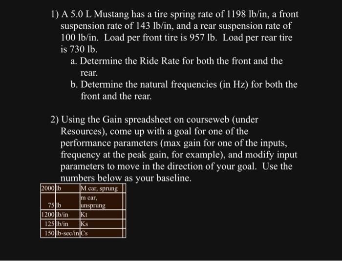 Solved 1) A 5.0 L Mustang has a tire spring rate of | Chegg.com