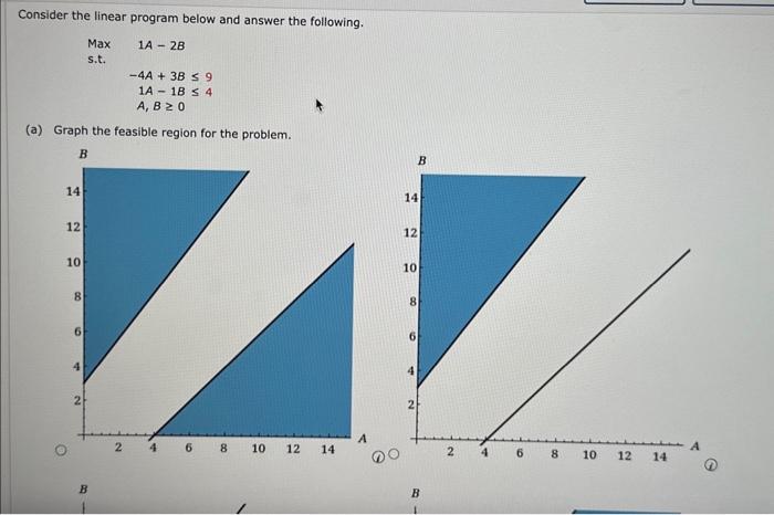 Solved Consider the linear program below and answer the | Chegg.com