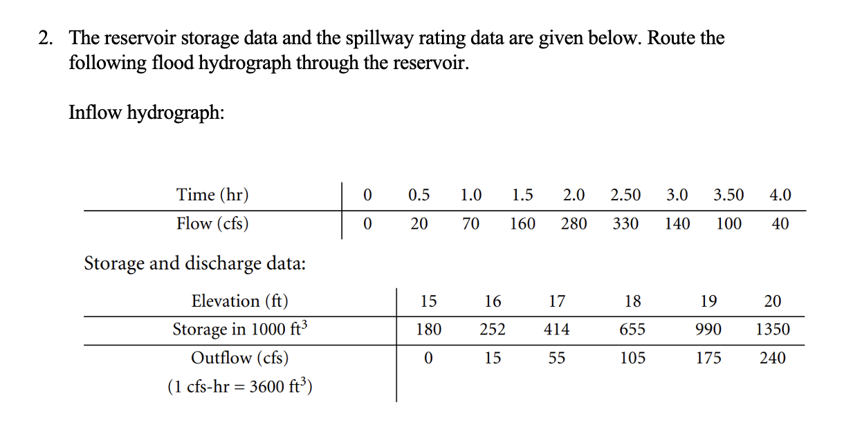 Solved The reservoir storage data and the spillway rating | Chegg.com