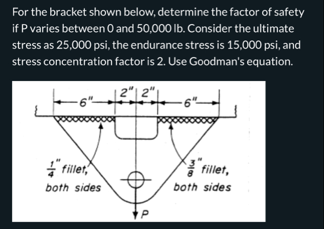 For the bracket shown below, determine the factor of | Chegg.com