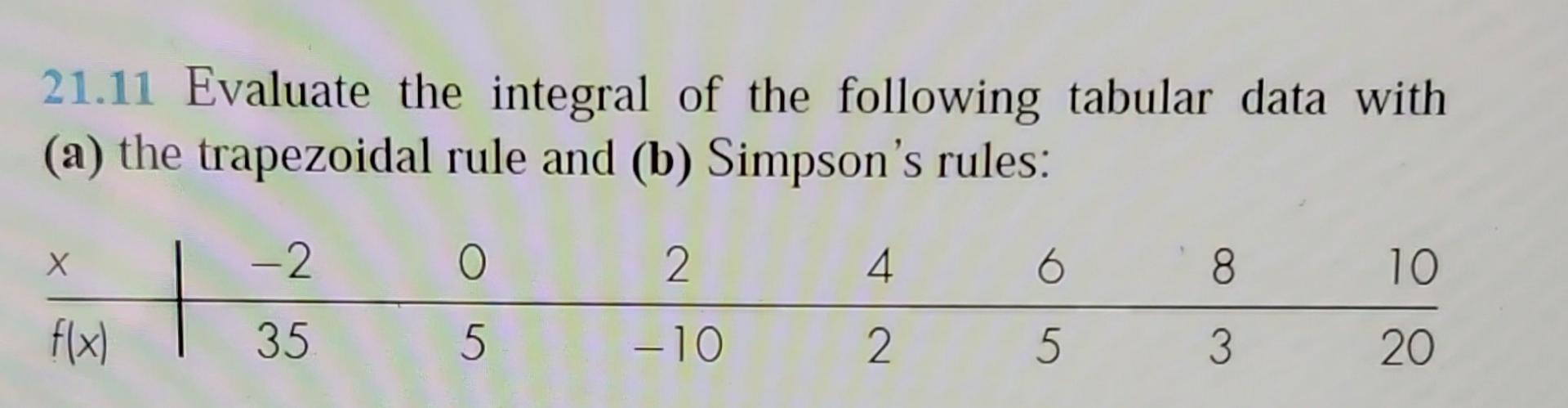 Solved 21.11 Evaluate the integral of the following tabular | Chegg.com