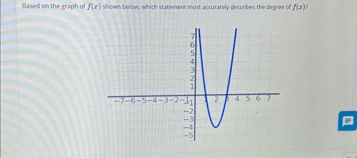 Solved Based on the graph of f(x) shown below, which | Chegg.com