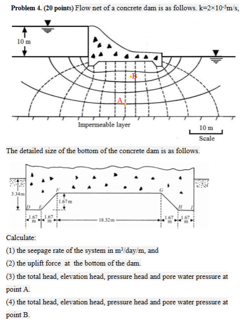 Solved Flow net of a concrete dam is as follows. | Chegg.com