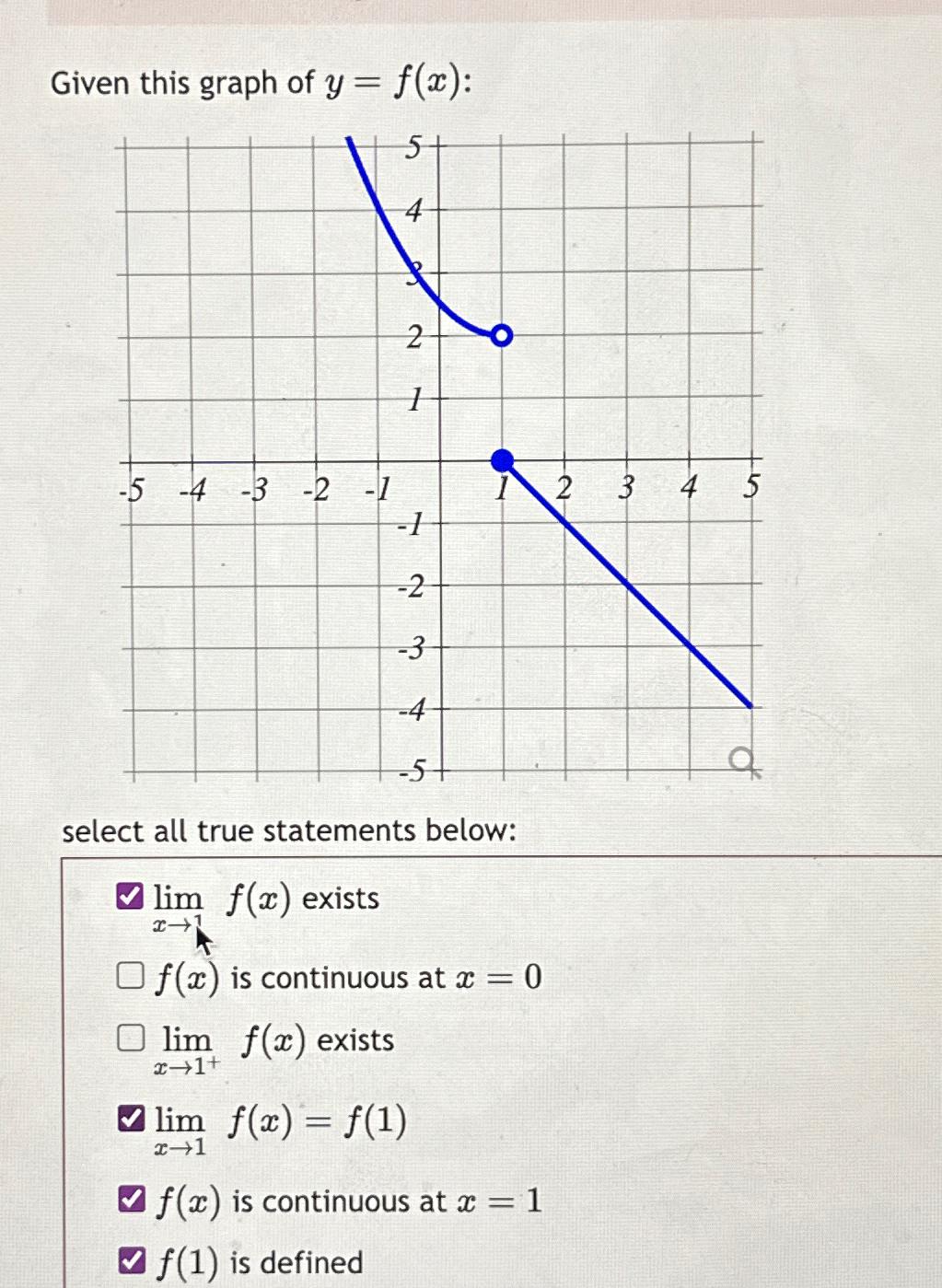 Solved Given this graph of y=f(x) ﻿:select all true | Chegg.com