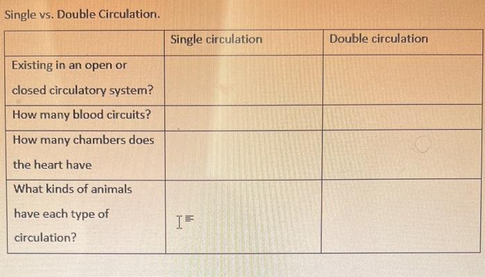 Solved Single vs. Double Circulation. | Chegg.com