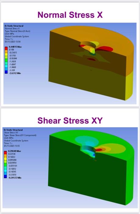 Solved B: Static Structural Normal Stress X Type: Normal | Chegg.com