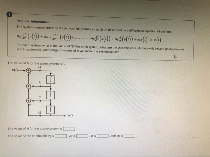 Solved Required information The systems represented by these | Chegg.com