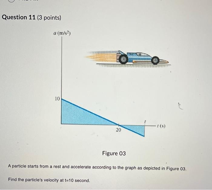 Solved Question 11 3 Points Figure 03 A Particle Starts 7342