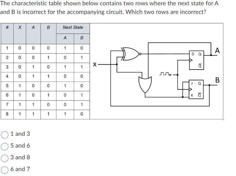 Solved The characteristic table shown below contains two | Chegg.com