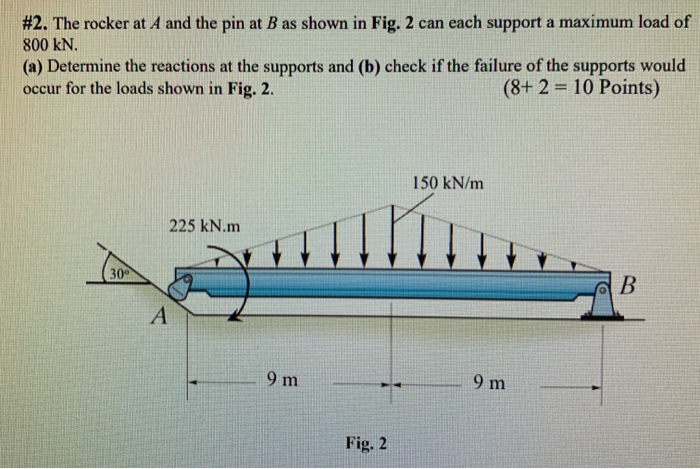 Solved #2. The rocker at A and the pin at B as shown in Fig. | Chegg.com