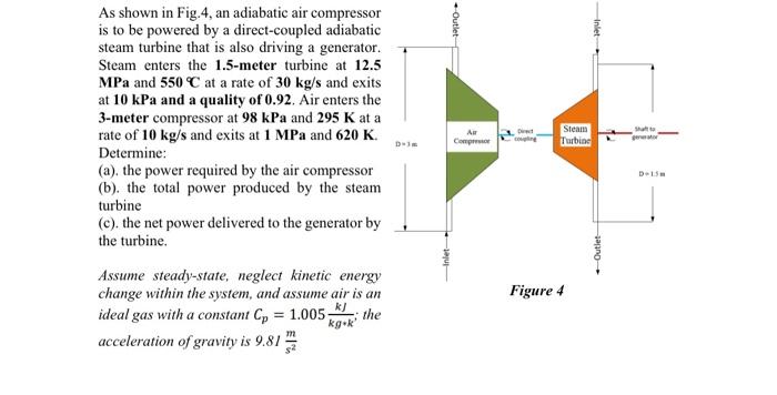 Solved As shown in Fig.4, an adiabatic air compressor is to | Chegg.com