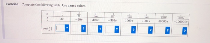 Solved Exercise. Complete the following table. Use exact | Chegg.com