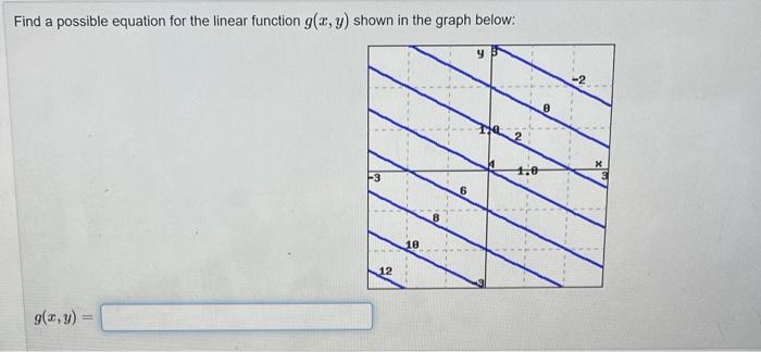 Solved Find a possible equation for the linear function | Chegg.com