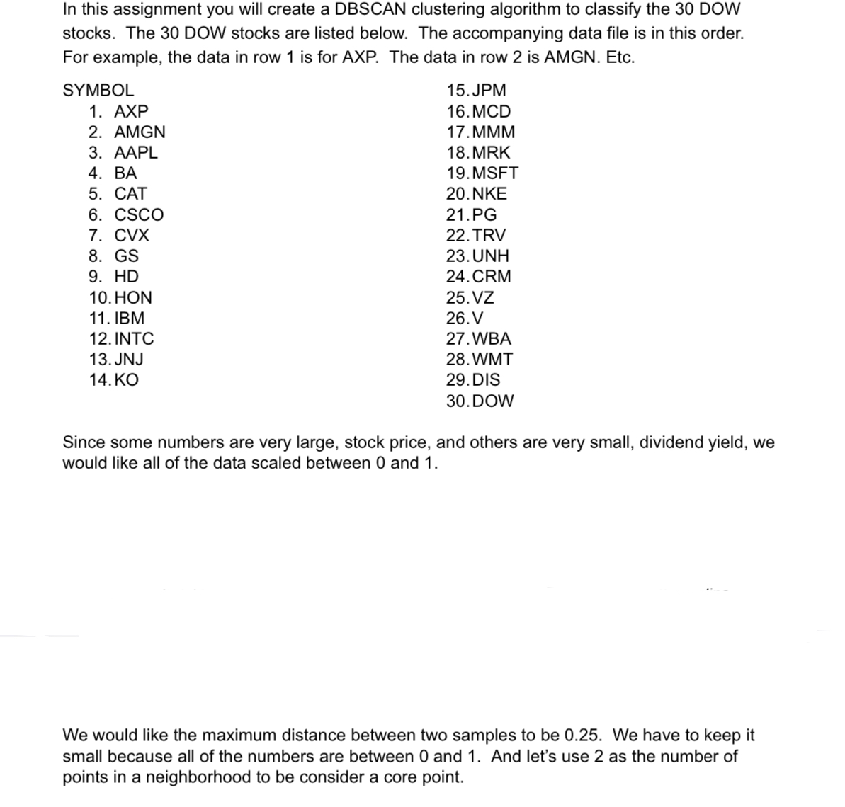 Solved In This Assignment You Will Create A Dbscan