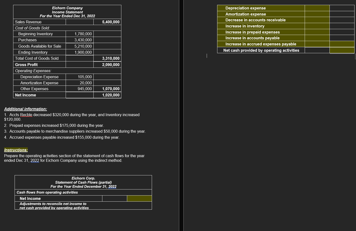 Solved Additional information:1. ﻿ Accts Recble decreased | Chegg.com